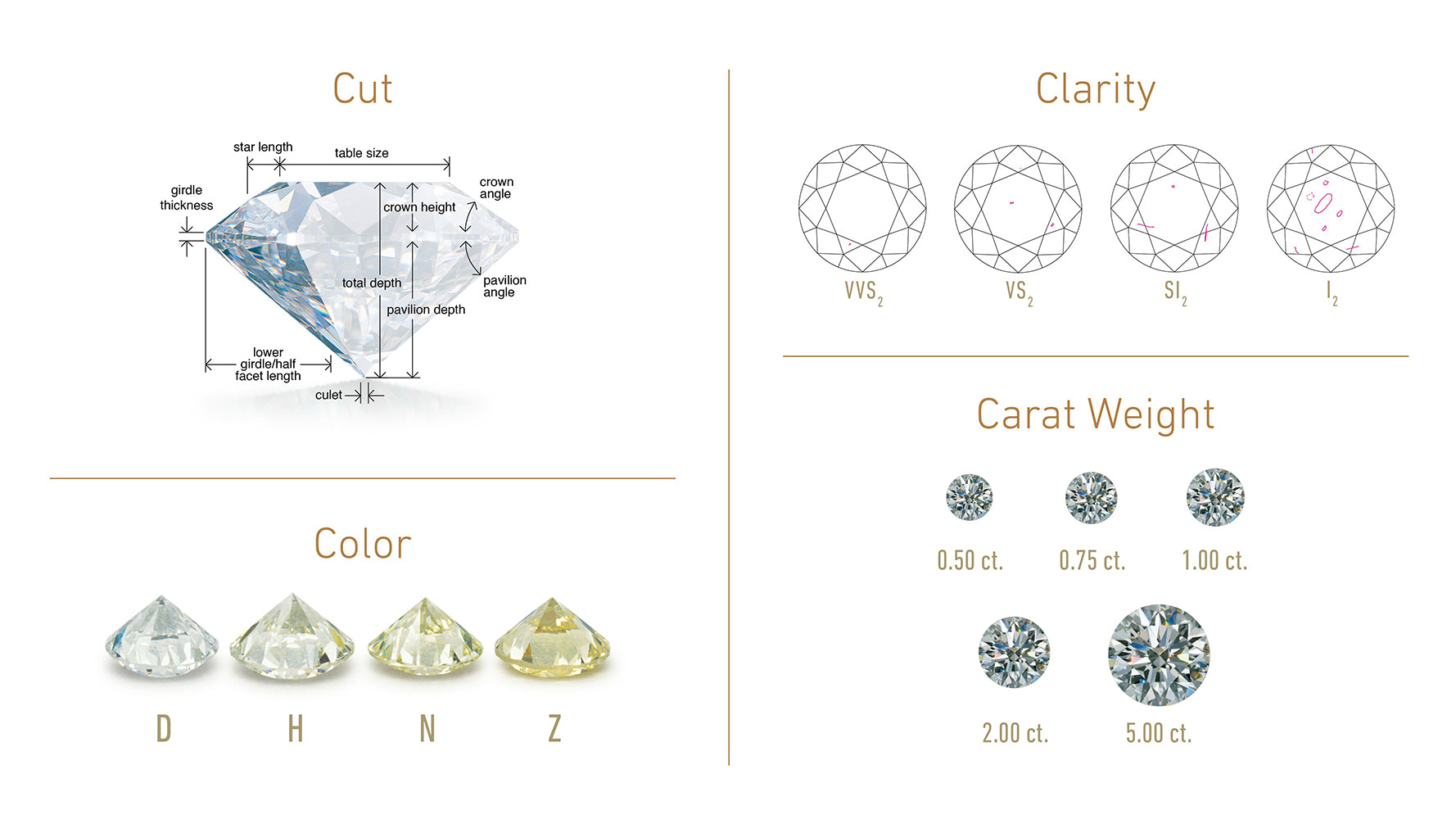 A Certified Diamond Grading Report goes beyond the 4 C's of a diamond ...